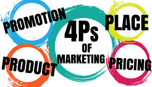 How does eBay Work? Insights into eBay Business Model | The NCrypted Blog