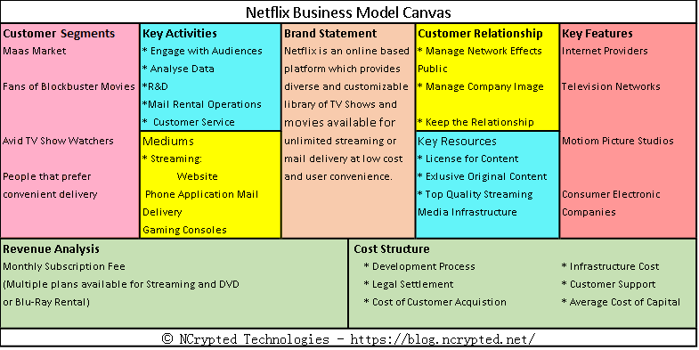Netflix Business Model - Everything You need to know about How Netflix ...