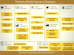 How does Amazon Work: Insights into Business Model and Revenue Analysis ...
