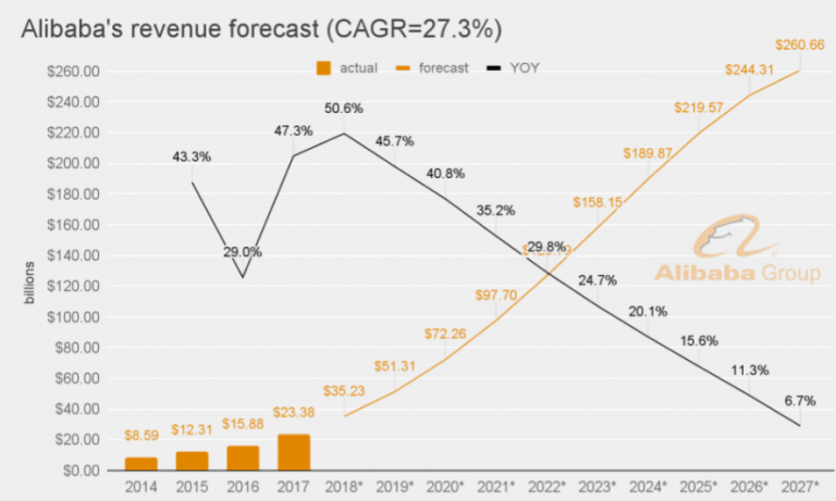Alibaba Business Model: Everything you need to know about how Alibaba ...