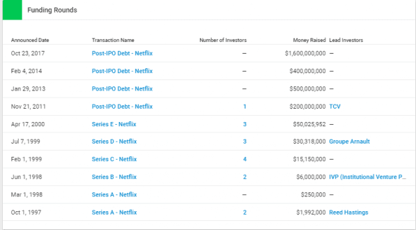Netflix Business Model - Everything You need to know about How Netflix ...