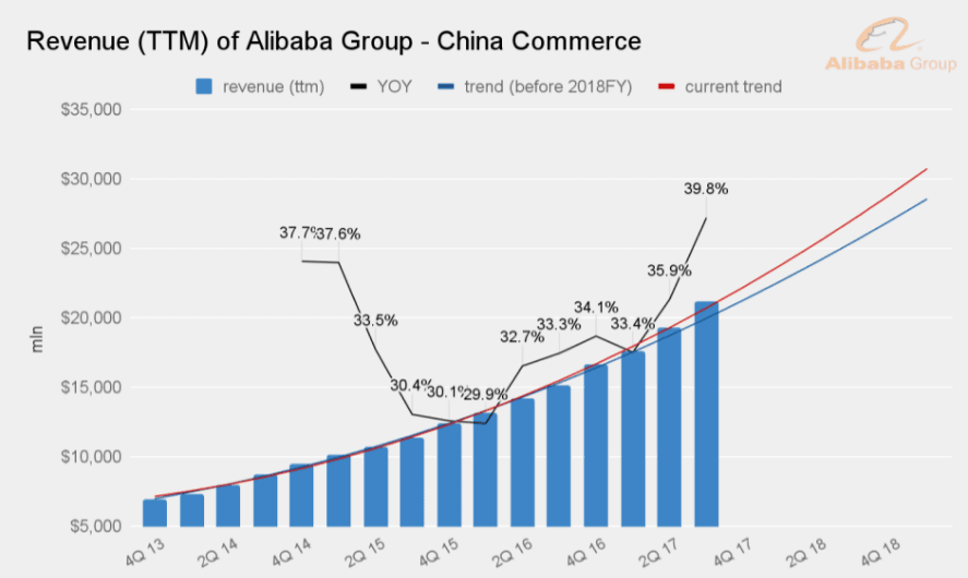 Alibaba Business Model: Everything you need to know about how Alibaba ...