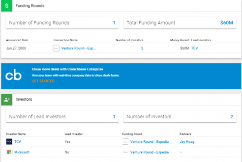How does Expedia make money? Insights into Expedia Business model ...