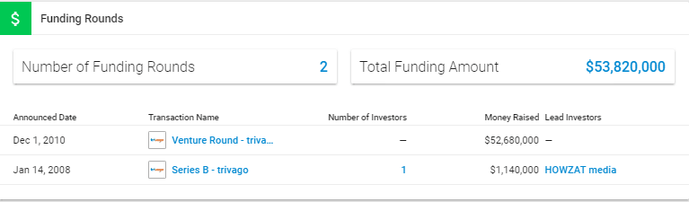 Trivago Business Model - Everything You Need to Know about How Trivago ...