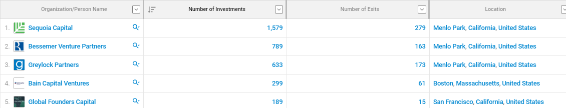 LinkedIn Business Model: How does it make money in 2025?