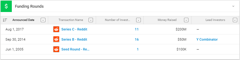 How does Reddit Work? Insights into Reddit Business Model and Revenue ...