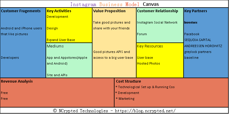 How does Instagram Make Money: Everything You Need to Know about ...