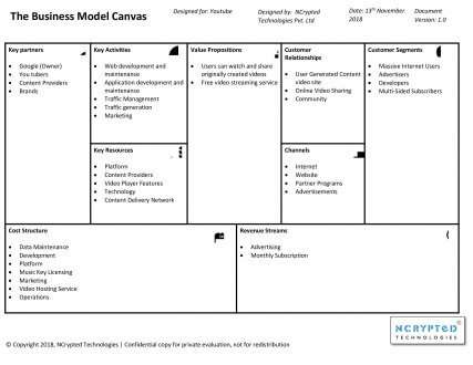 How does YouTube Make Money? Understanding YouTube Business Model | The ...