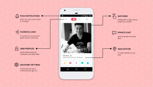 A Definitive Guide: How does Tinder Work? | The NCrypted Blog