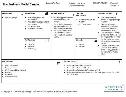 A Definitive Guide: How does Tinder Work? | The NCrypted Blog