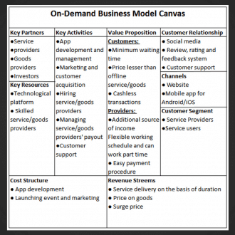 Top Business Models for your Startup - The Ultimate List (2025)