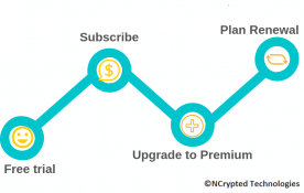 Analysis of The Freemium Business Model | The NCrypted Blog