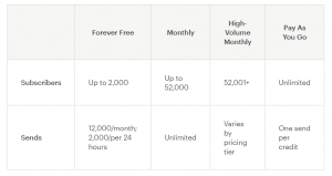 Analysis of The Freemium Business Model | The NCrypted Blog