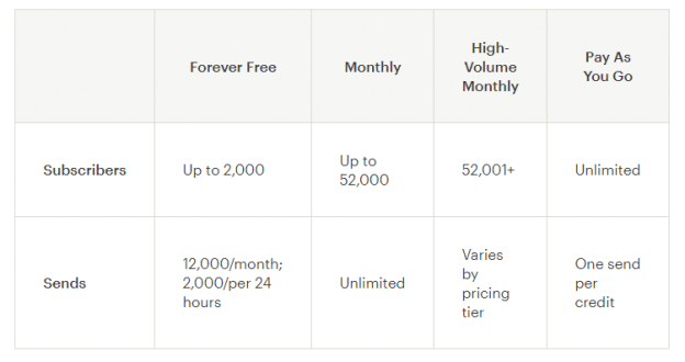 Analysis of The Freemium Business Model | The NCrypted Blog