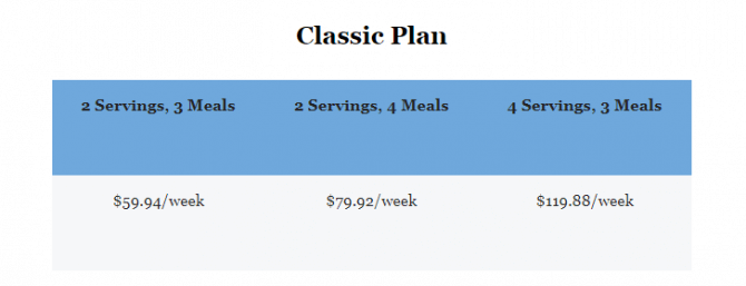 Enlightening The Points On How Does HelloFresh Work & HelloFresh ...
