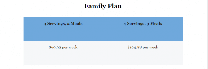 Enlightening The Points On How Does HelloFresh Work & HelloFresh ...