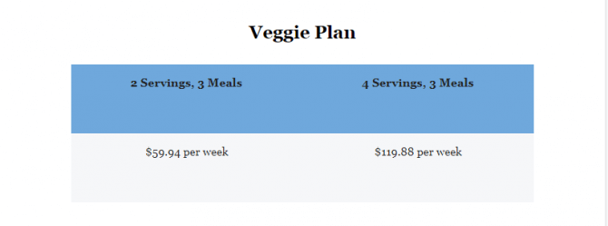 Enlightening The Points On How Does HelloFresh Work & HelloFresh ...