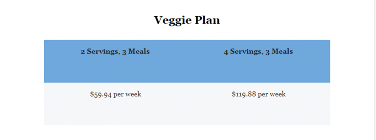 Enlightening The Points On How Does HelloFresh Work & HelloFresh ...