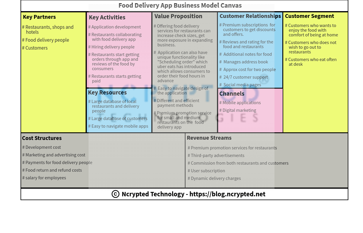Introducing Food Delivery Apps – Everything You Need to Know