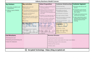 How does Udemy Work?