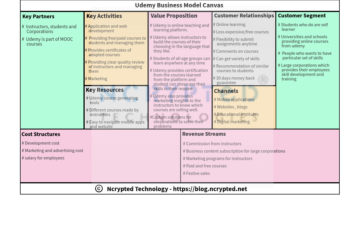 How does Udemy Work?