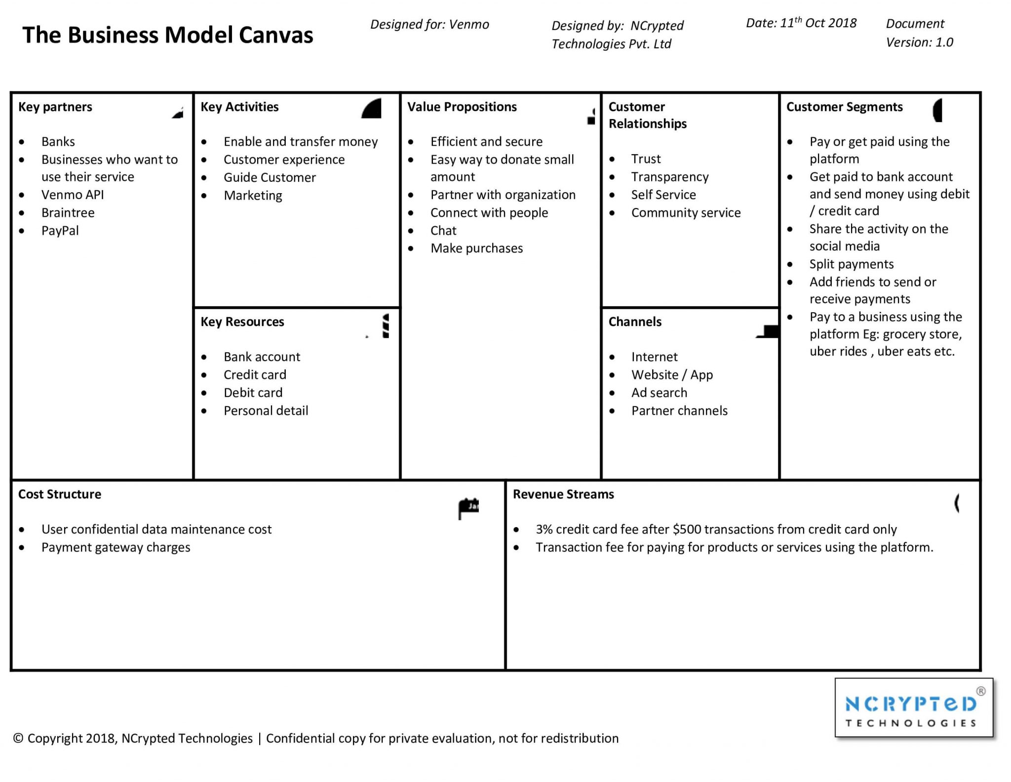 Do You Know How Does Venmo Make Money? Let’s Find Out! - The NCrypted Blog