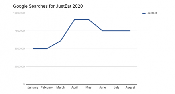 How does Takeaway work, a powerful guide you need to know about ...